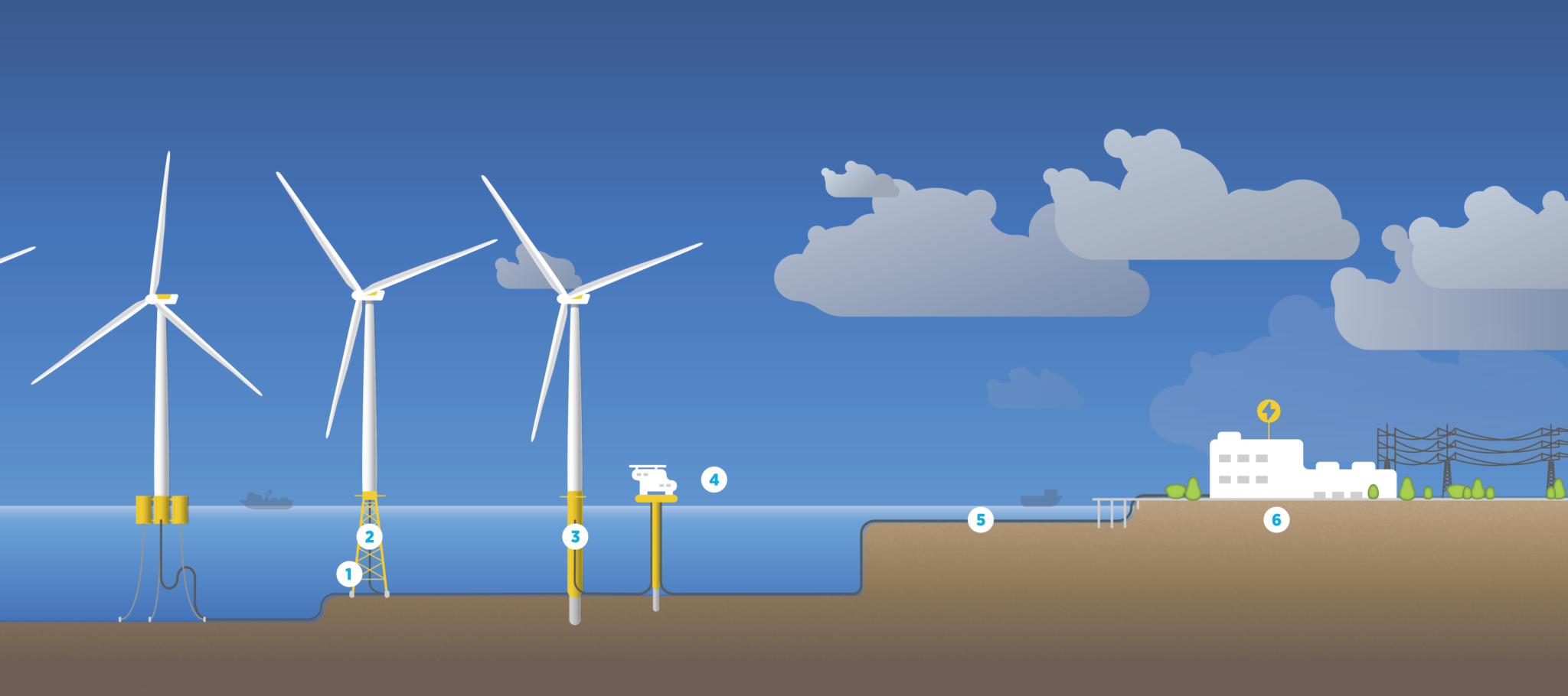 How Offshore Wind Works - Offshore Wind Maryland